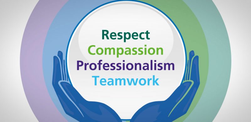 Our new values: upholding what's important to us as a Trust - Walsall ...