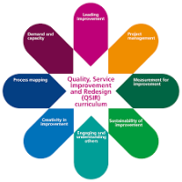 QI Training - Walsall Healthcare NHS Trust