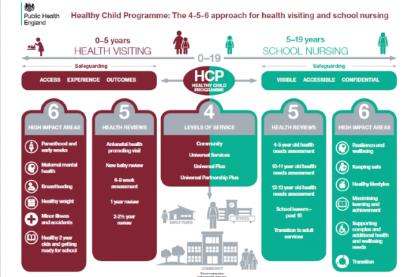Schools and Education Settings - Walsall Healthcare NHS Trust