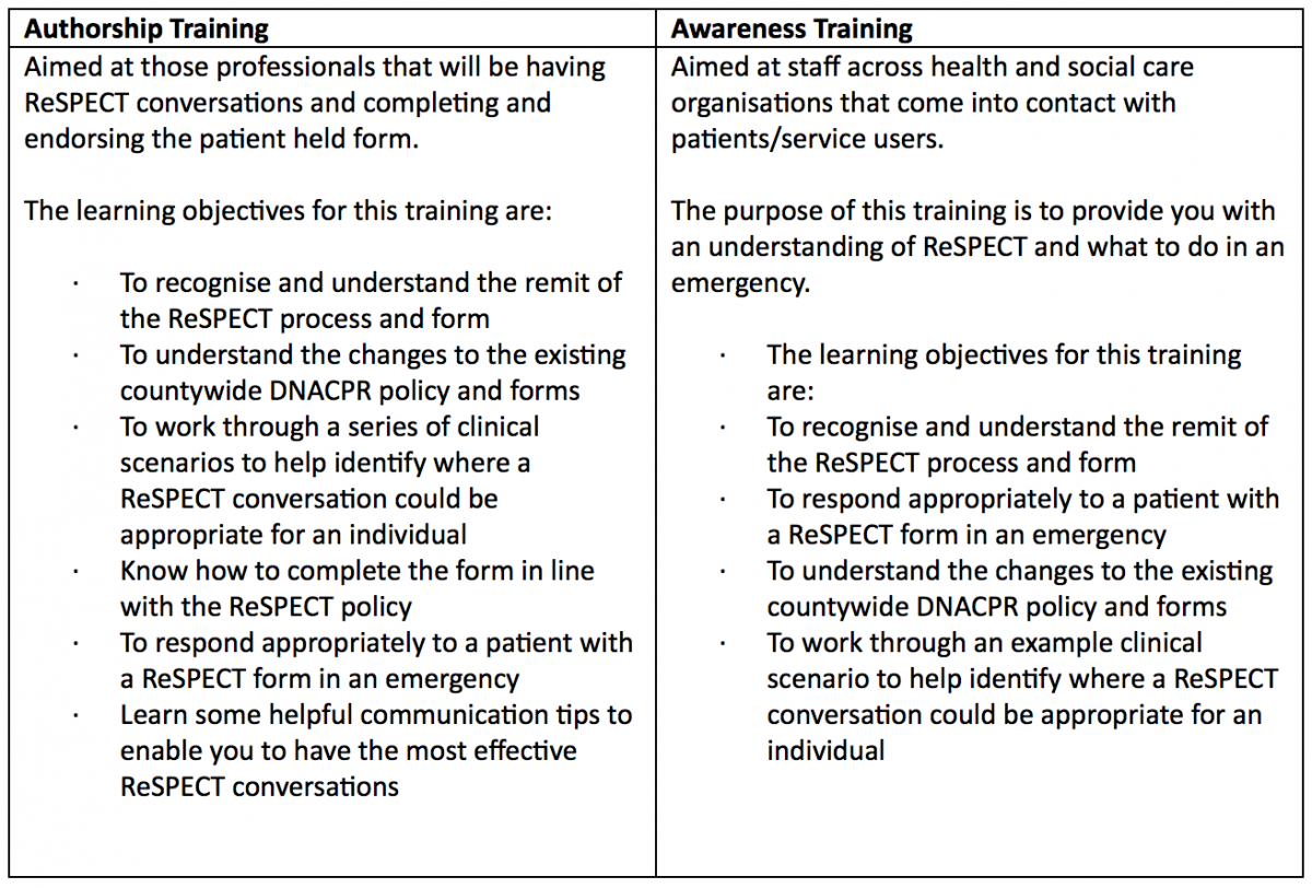 Training Resources - Walsall Healthcare NHS Trust