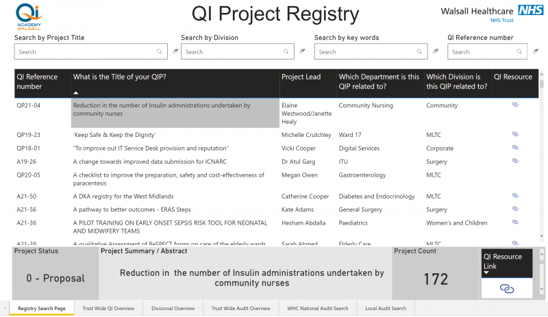 QI Projects - PowerBI List - Walsall Healthcare NHS Trust