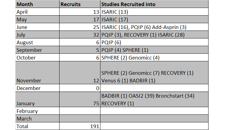 Research - Walsall Healthcare NHS Trust